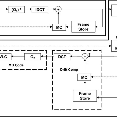 partial encode architecture for reduced spatial resolution transcoding