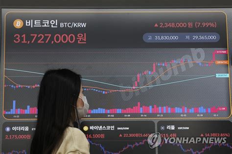 비트코인 3천100만원 돌파 연합뉴스