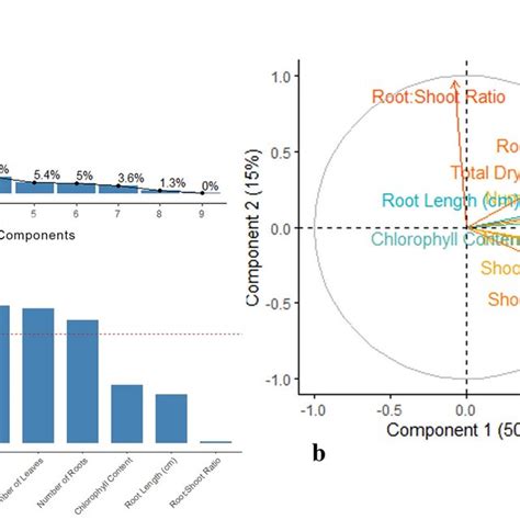 Pearson Correlation Matrix Indicating The Bivariate Correlation Download Scientific Diagram