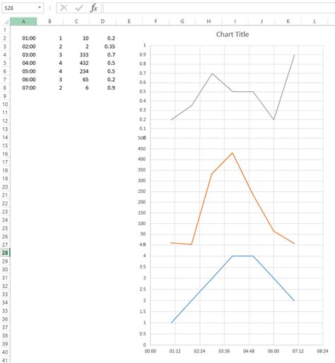 It Is Possible To Create Grouped Charts In Excel Super User
