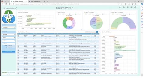 Smarter Dashboards Smarterbusinessprocesses