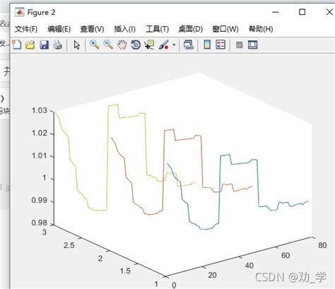 从平面matlab图片fig曲线导出数据,并画成三维图matlab把图片转化为数据 Csdn博客 从平面matlab图片fig曲线导出数据,并画成三维图matlab把图片转化为数据 Csdn博客