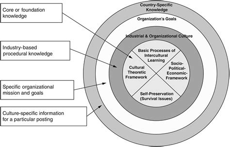 Introduction And Theoretical Framework Chapter 1 The Cambridge