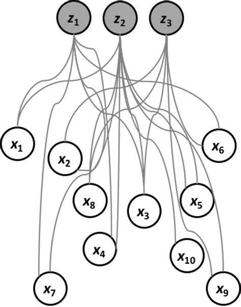 Chapter 8 Scalability Lasso And Pca Data Analytics A Small Data Approach