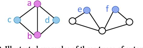 figure 1 from how expressive are graph neural networks in