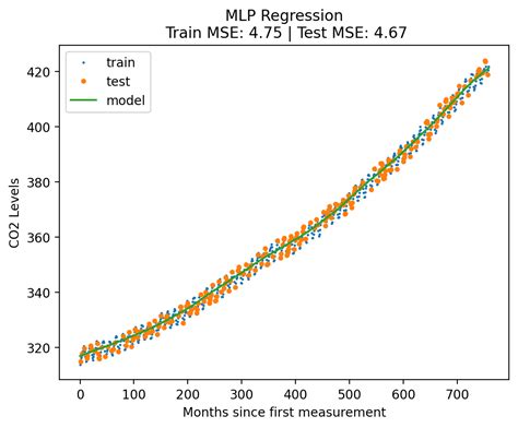 basis expansion in linear regression machine learning resources