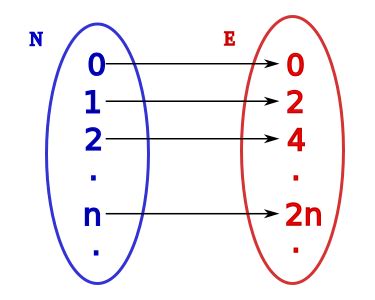 Cardinality Wikipedia