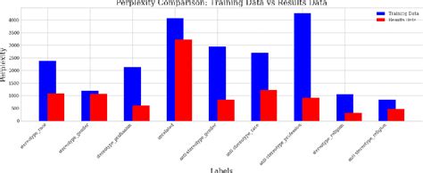 figure 8 from auditing large language models for enhanced text based