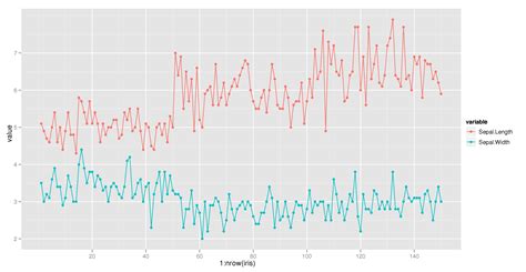 R Combine Points With Lines With Ggplot2 Stack Overflow