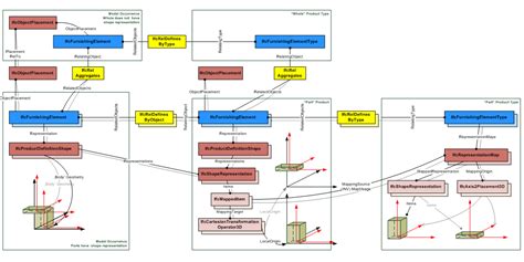 5 1 3 37 IfcRelDefinesByObject IFC 4 3 2 Documentation