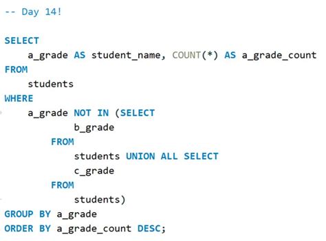 Data Dataanalytics Sql Shreya Kataru