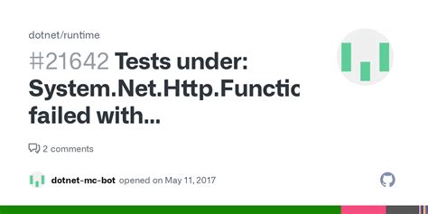 Tests Under Systemnetfunctionaltestsrequestmessagetest