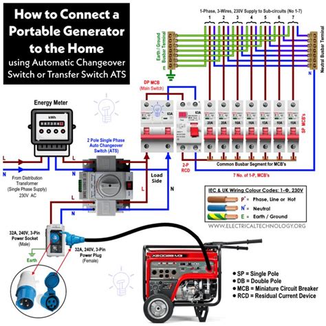 How To Connect A Portable Generator To The Home Nec And Iec Home Electrical Wiring Portable