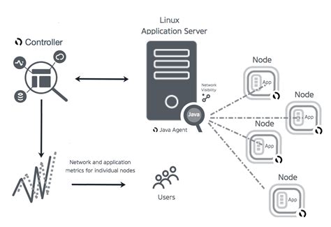 Network Visibility Overview