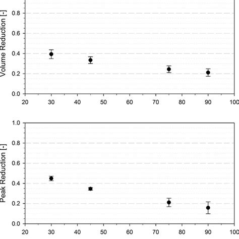 Rainfall Distribution Using Alternating Block Method For A Observed