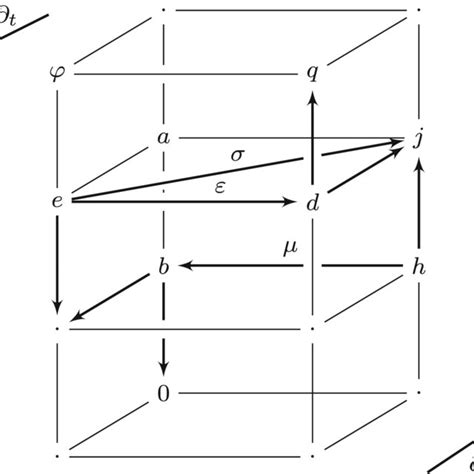 The Orthogonal Decomposition Expressed As A Product Download