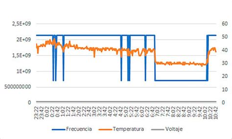 Probamos El Disipador Blink Blink Ice Tower Para Raspberry Pi 4 Raspberry Para Novatos Probamos El Disipador Blink Blink Ice Tower Para Raspberry Pi 4 Raspberry Para Novatos