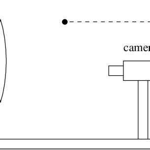 The System Used As A Case Study Download Scientific Diagram
