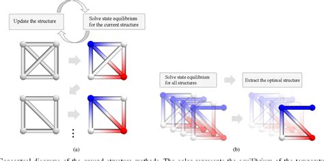 Figure From Quantum Topology Optimization Of Ground Structures For Near Term Devices