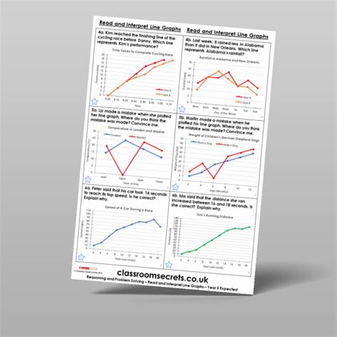 Year 5 Read And Interpret Line Graphs Reasoning And Problem Solving Resource Classroom Secrets