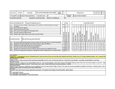 2021 Data Structure Syllabus Course Code 21csc201j Course Name Data Structures And Algorithms