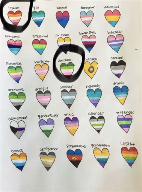 Different Sexualitys Birthday Banner Design Lgbt Art Banner Design