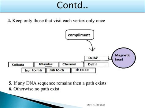 Dna Computing Ppt