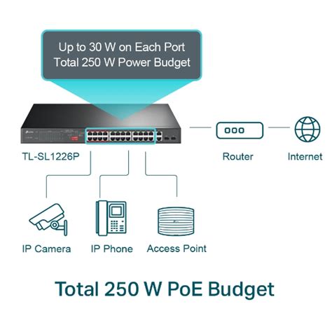 Unmanaged Switch TP Link Indonesia