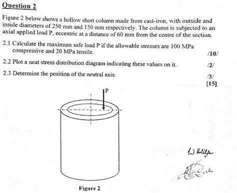 question 2 figure 2 below shows a hollow short column made from cast