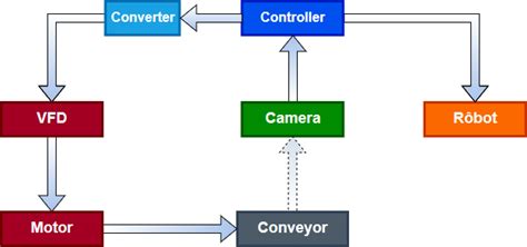 Diagram Block Of The Proposed Solution Download Scientific Diagram