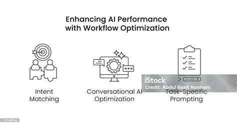 Enhancing Ai Performance With Workflow Optimization Icons Included