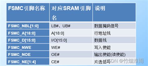 lcd—stm32液晶显示（2 使用fsmc模拟8080时序） io模拟8080时序 csdn博客