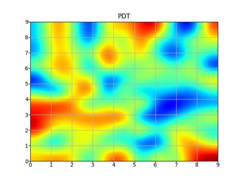 Python Want A Heatmap With Ticks In The Center Of Grid Blocks Stack Overflow