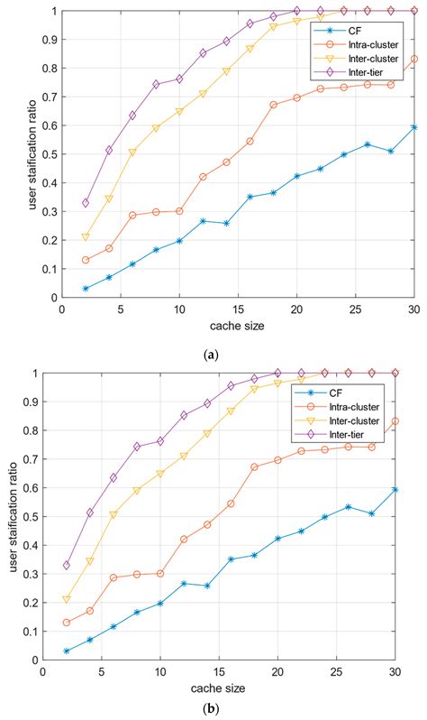 Cooperation Based Proactive Caching In Multi Tier Cellular Networks