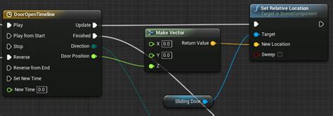 Blueprint Manual Level Streaming Unreal Engine Community Wiki