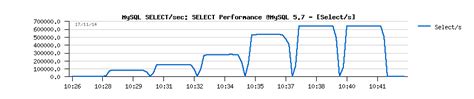DimitriK S Dim Weblog MySQL Performance And RDS Aurora So What