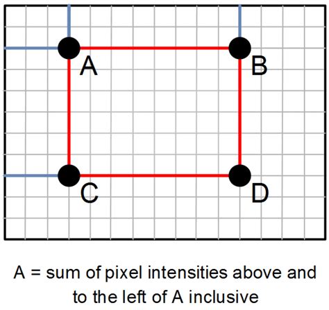 Deep Dive Implementing Computer Vision With Powervr Part 1 Computer Vision Algorithms Edge