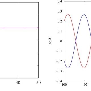 The Largest Eigenvalue Of The Coupling Matrix C For A Circular Download Scientific Diagram