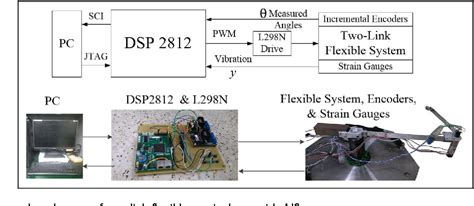Figure 5 From An Improved Recursive Least Squarebased Adaptive Input Shaping For Zero Residual