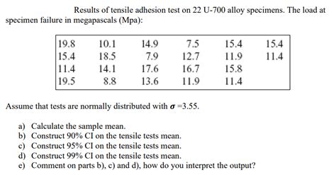 Solved Results Of Tensile Adhesion Test On 22 U 700 Alloy