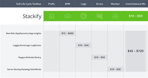 Stackify Development Tools For Diagnosing App Performance Issues