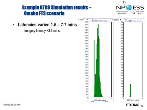 PPT CPU Sizing Vs Latency Analysis FTS EDR Latency Simulation PowerPoint Presentation ID