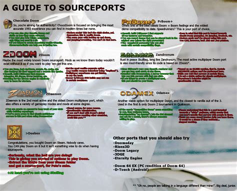 Sourceports Doom Know Your Meme