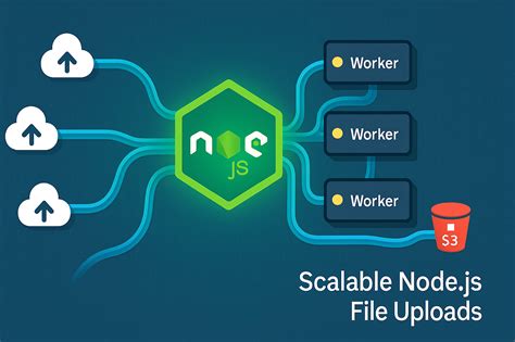 How to Read and Write CSV Files in Node.js Easily 🟢👌😁 | by Diego C🧑‍💻🧢 | Medium