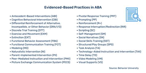 Evidence Based Practice In Aba A Guide For Bcbas