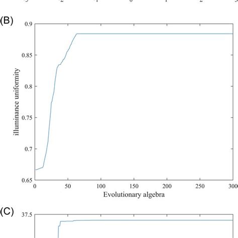 pso algorithm optimizes led position results a polygonal layout