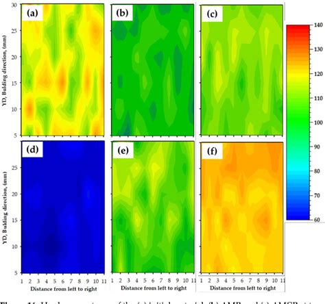 figure 16 from the additive manufacturing of aluminum matrix nano al2o3