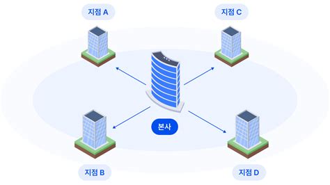 바디코디 1등 회원관리 프로그램