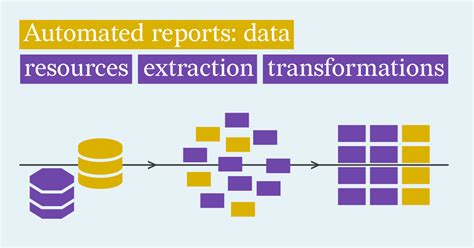 How Data Pipelines Enhance Automated Reporting Datylon