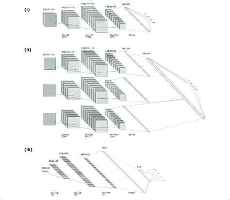 Cnn Architecture Schematics I 2d Cnn With One Input Which Uses